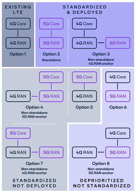 6g Foundry Make The Migration From 5g To 6g A Rewarding Experience Qualcomm