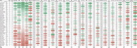Qb Score Vs Qbr Vs Passer Rating Ranking The Qbs Nfl 2023 Week 18