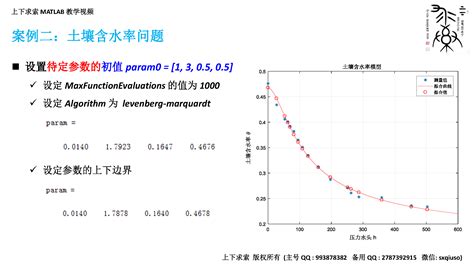 MATLAB教学视频详解数据拟合的MATLAB实现非线性拟合 知乎