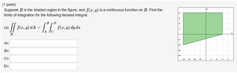 Solved Point Suppose R Is The Shaded Region In The Chegg
