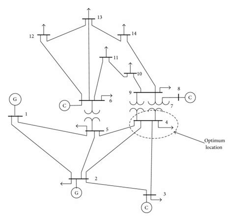 Optimal Location Of The Dg In The Ieee 14 Bus Test Network Download