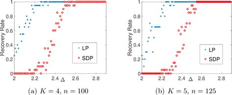 Figure 4 From The Ratio Cut Polytope And K Means Clustering Semantic Scholar