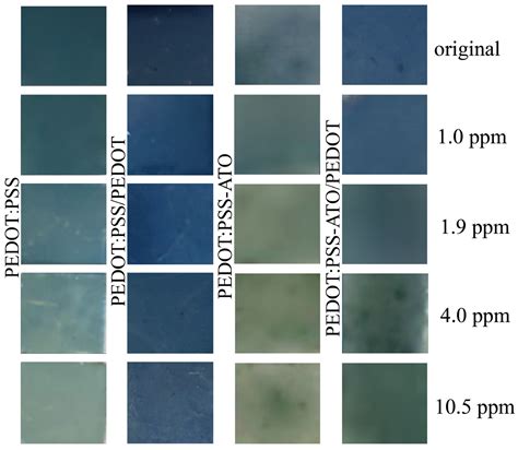 Pedot Based Chemiresistive And Colorimetric Dual Mode Sensors For The