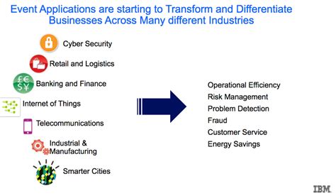 join webcast today and learn about ibm eventstore