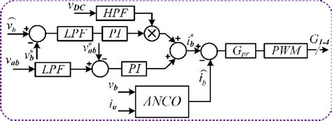 Figure 1 From Adaptive Non Linear Observer Based Current Sensorless