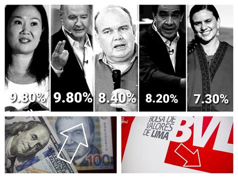 Elecciones 2021 Incertidumbre Electoral Agita A Los Mercados En Perú