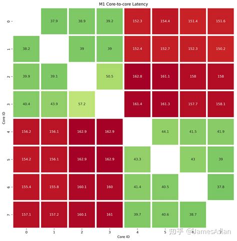 Arm Cortex A78微架构(下):中核奠基之作 知乎 Arm Cortex A78微架构(下):中核奠基之作 知乎