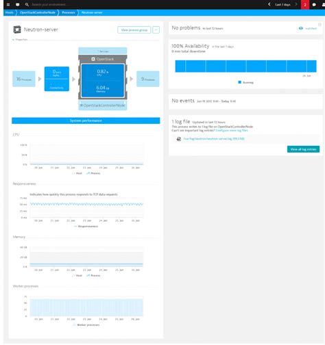 OpenStack Monitoring Beyond The Elastic ELK Stack Part 3 Monitoring With Dynatrace