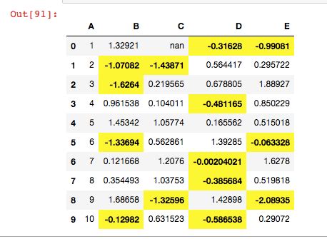 Python Pandas Conditionally Format Field In Bold Stack Overflow