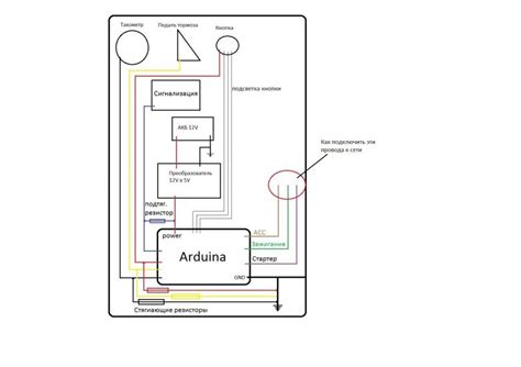 Как подключить Arduino к автомобилю Аппаратная платформа Arduino