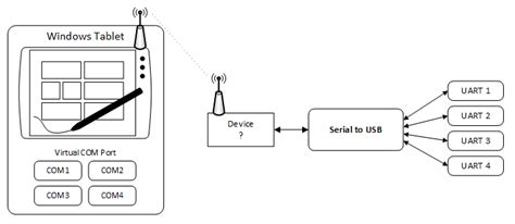 USB To Wireless Super User