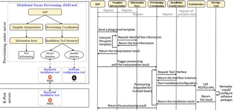 an implementation of the dsp tool left software structure right