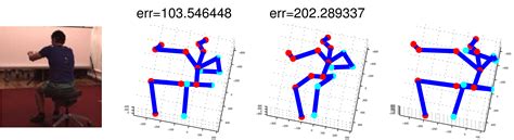 Demo For D Pose Estimation With Deep Convolutional Neural Networks VISAL