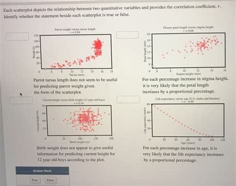 Solved Quantitative Variables And Provides The Correlation