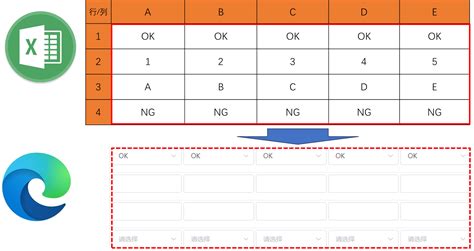 【请教】power automate有无更效率的excel与web交互方式 power platform ai 论坛