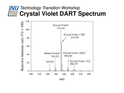 Ppt Dart Mass Spectrometry Of Writing Inks Powerpoint Presentation Free Download Id61310