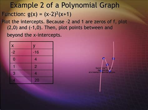 PPT Graphing Polynomial And Absolute Value Functions PowerPoint Presentation ID