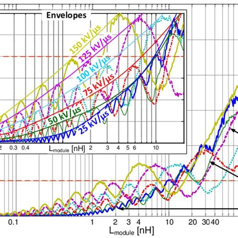Pdf Parasitics In Power Electronic Modules How Parasitic Inductance Influences Switching And