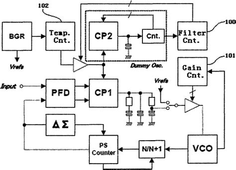 Phase Locked Loop Frequency Synthesizer With Loop Gain Calibration Function Eureka Patsnap