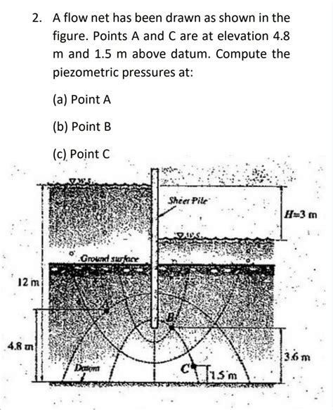 Solved A Flow Net Has Been Drawn As Shown In The Figure Chegg