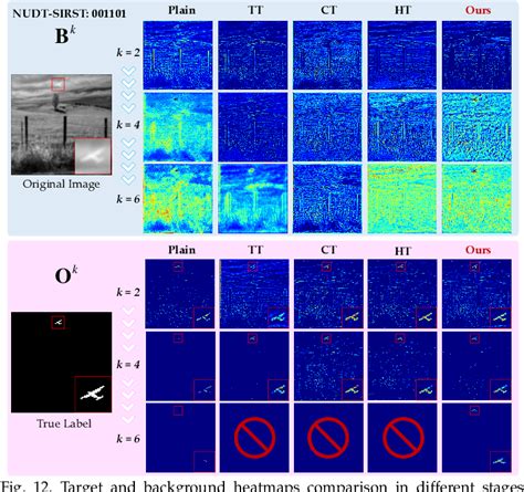 Pdf Rpcanet Deep Interpretable Robust Pca For Sparse Object Segmentation Semantic Scholar