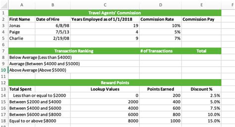 Solved In Cell J3 Use A Vlookup Function To Determine The