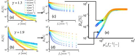Reflectance Intensity Expressed On Various Scales Spatial Left