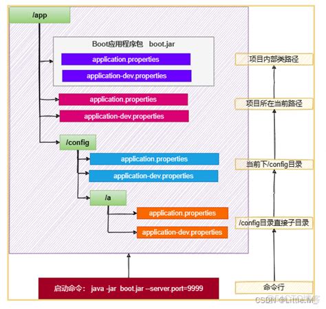 springboot整合modbus4j用rtu读取寄存器地址 springboot 读取外部配置 mob64ca13f48509的技术博客