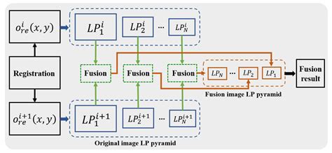 Remote Sensing Free Full Text Multi Aperture Joint Encoding Fourier Ptychography For A