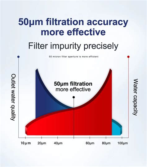 Runlucky RL Q A RL Q A Automatic Water Filter Durable Efficient