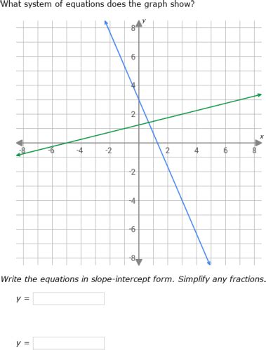 ixl write a system of equations given a graph algebra 1 practice