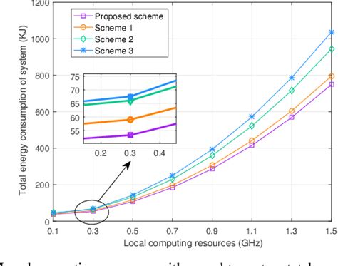 figure 3 from task offloading and resource management for cbtc via