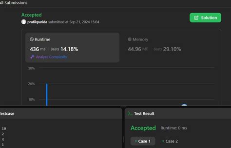 Pratik Parida On Linkedin Day Leetcode 180daysofcode Dsa