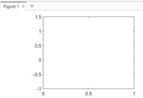 Matlab Plot Function Not Displaying Results Of Division Of Two Vectors Stack Overflow