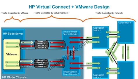hp virtual connect uplink port modes well explained