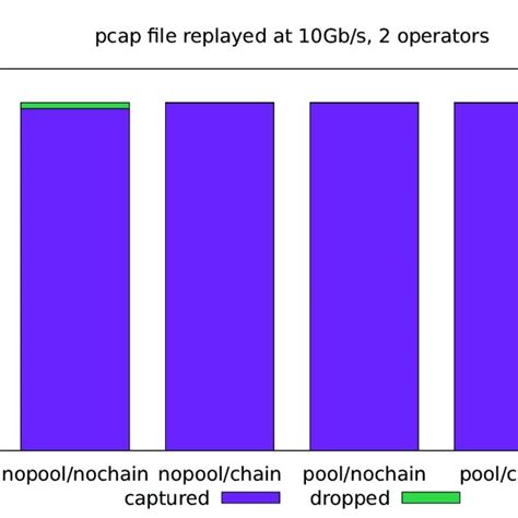Data Flow Graph Representation Of A Stream Processing Application The