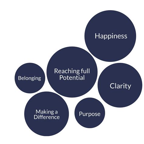 Home The 7 Minute Life