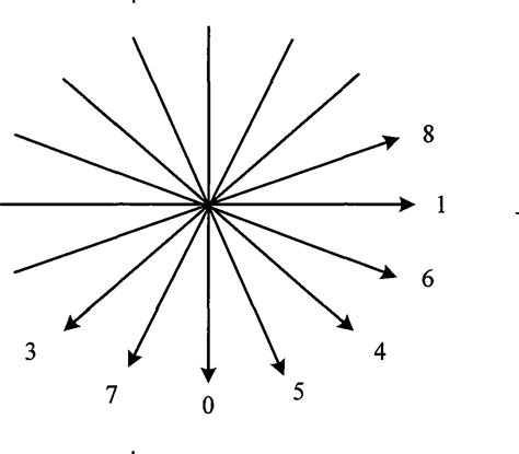 Intra Mode Prediction Method And Device And Coder Eureka Patsnap