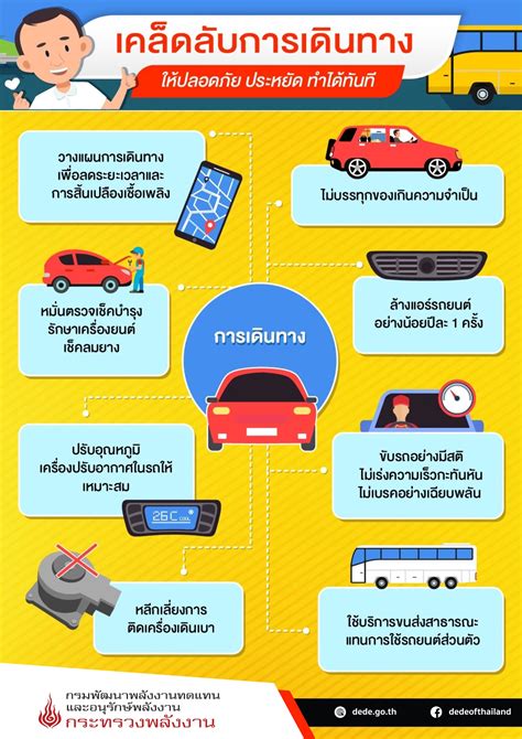 🚙เคล็ดลับการเดินทา กรมพัฒนาพลังงานทดแทนและอนุรักษ์พลังงาน