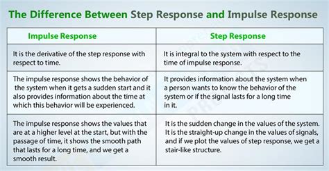 Step Response Of An Lti System In Matlab The Engineering Projects