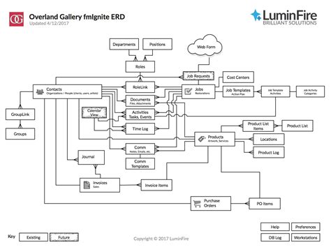Overland Gallery Tracks Amazing Art With Custom Claris Filemaker