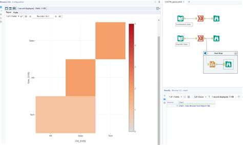 Analysis And Workflow For Data Alteryx Community