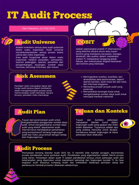 it audit process pdf