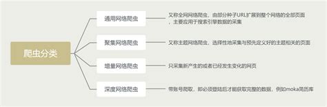 企业级网络爬虫实现及商业价值 给业务线做爬虫怎么体现价值 csdn博客