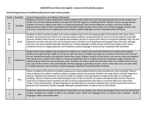 Cue Assessment Description Grade Descriptors Pdf Vocabulary Grammar