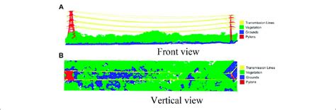 Visualized Classification Results A Front View B Vertical View