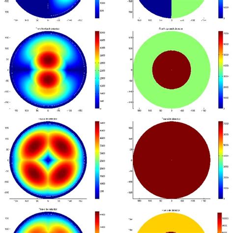 Two Dimensional Variation Of The Effective Area Left Column And The