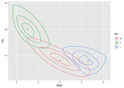 A Ggplot2 Extension For Geometric Data Analysis • Gggda