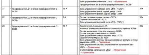 Предохранители Volkswagen Tiguan и реле с описанием назначения.