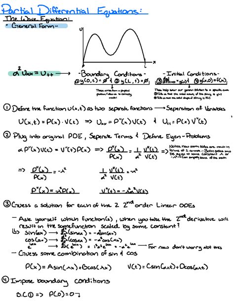 Pde Wave And Heat Equations Partial Differential Equations The Wave Equation General
